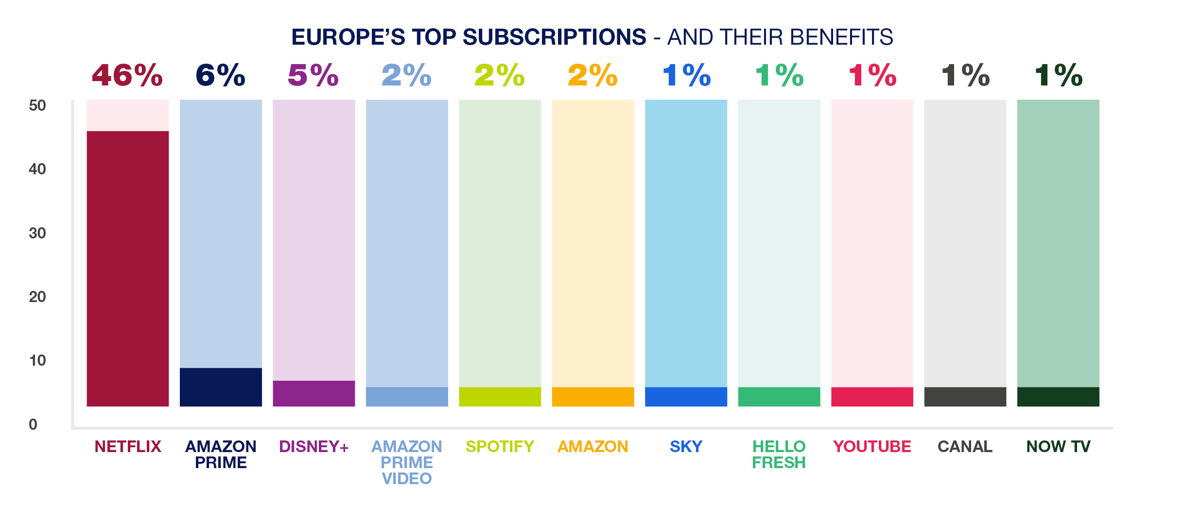 Subscription services are growing in popularity | For home blog ...