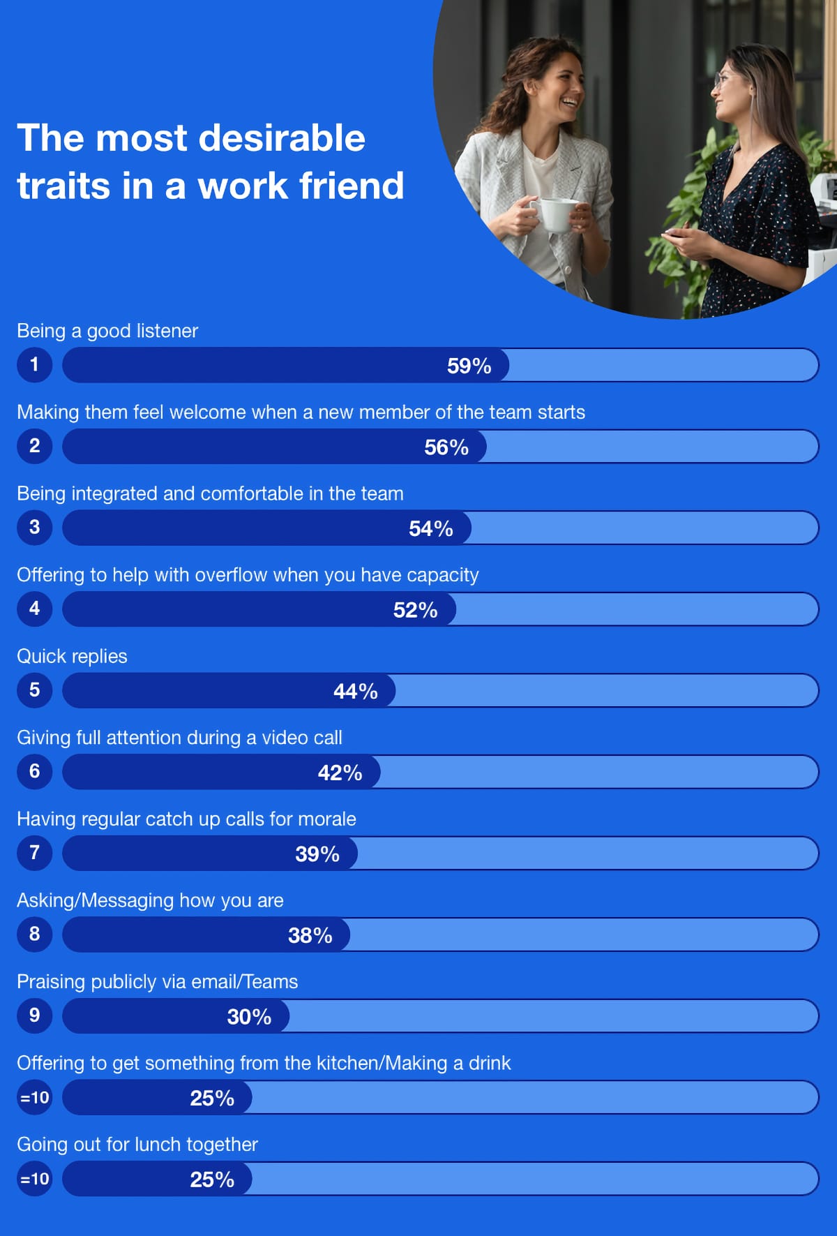 What makes a good work friend? | Brother UK