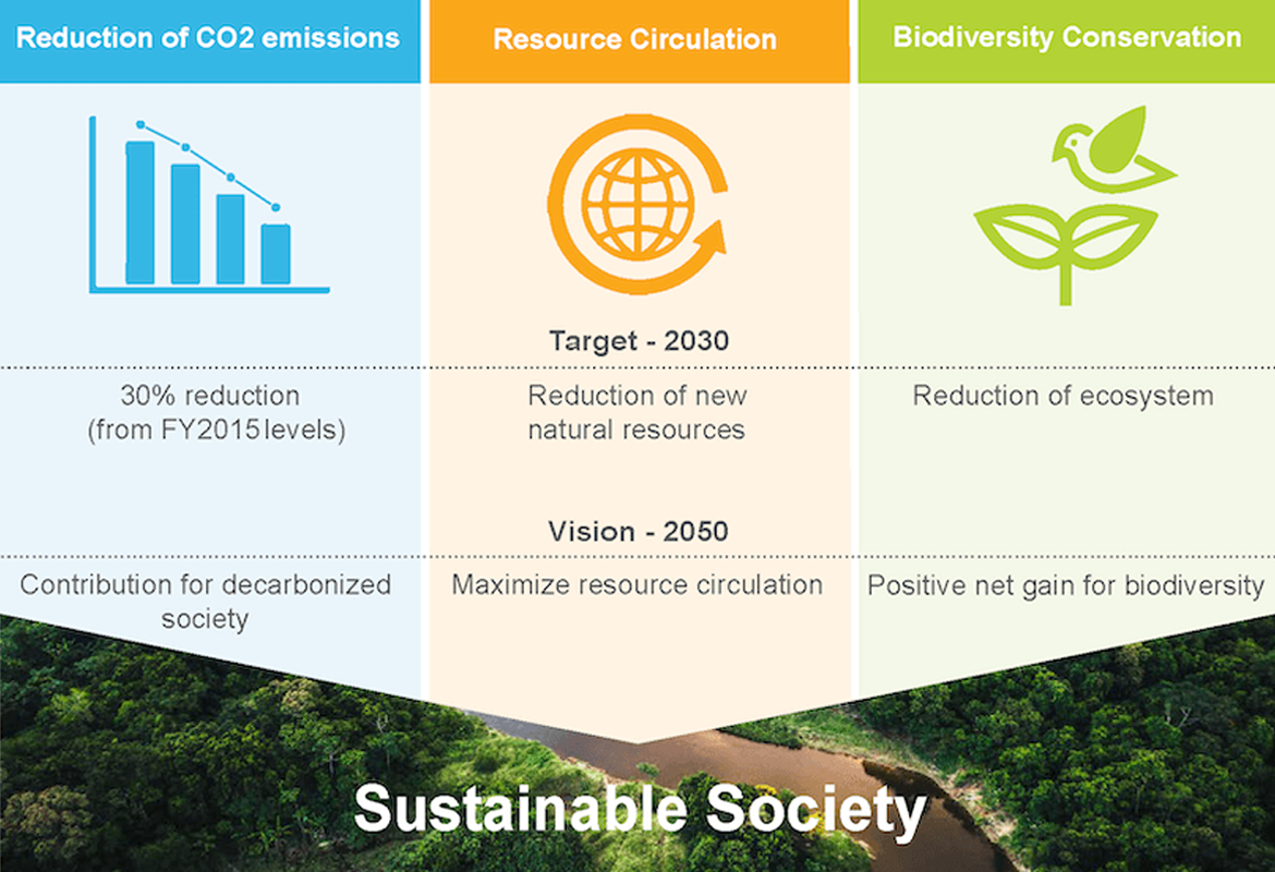 Environment | Corporate Social Responsibility | Brother UK