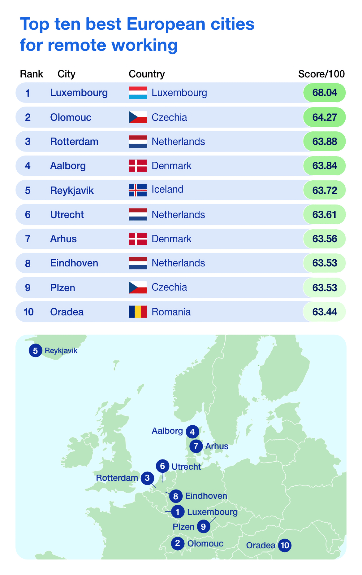 European Remote Worker Index | Brother UK
