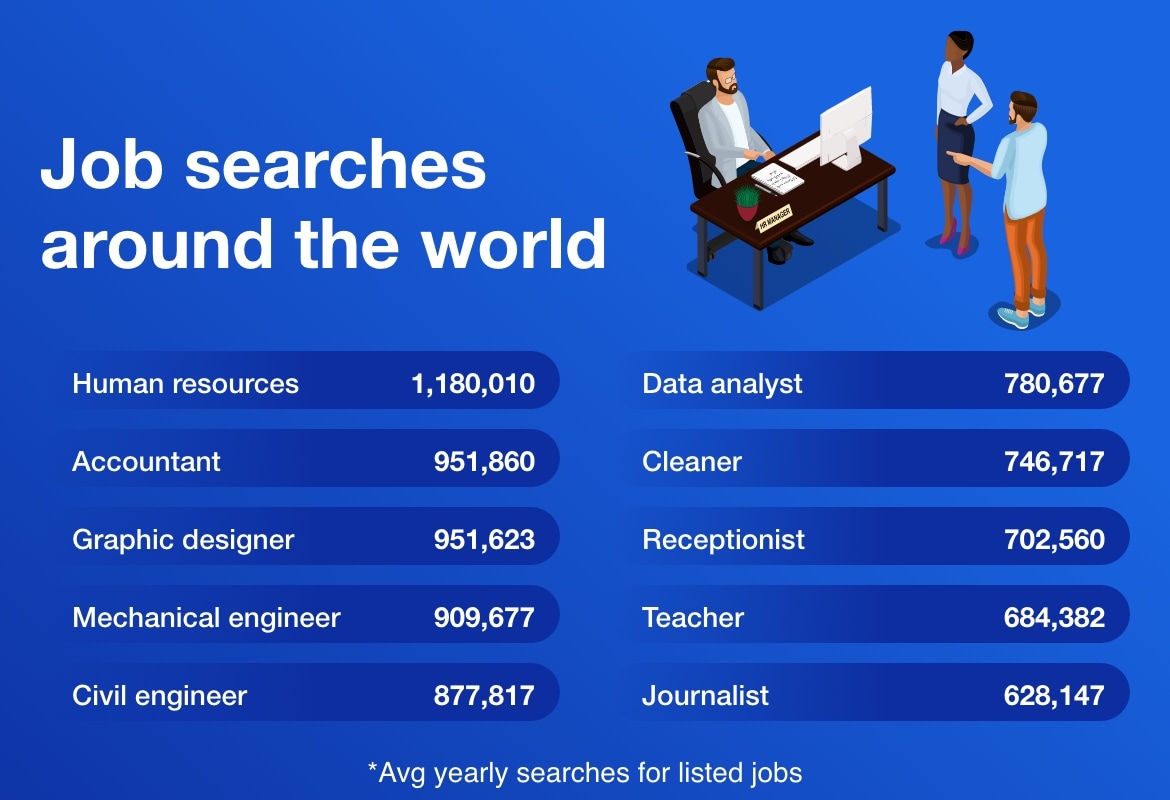 The World's Most Searched For Jobs | Brother UK