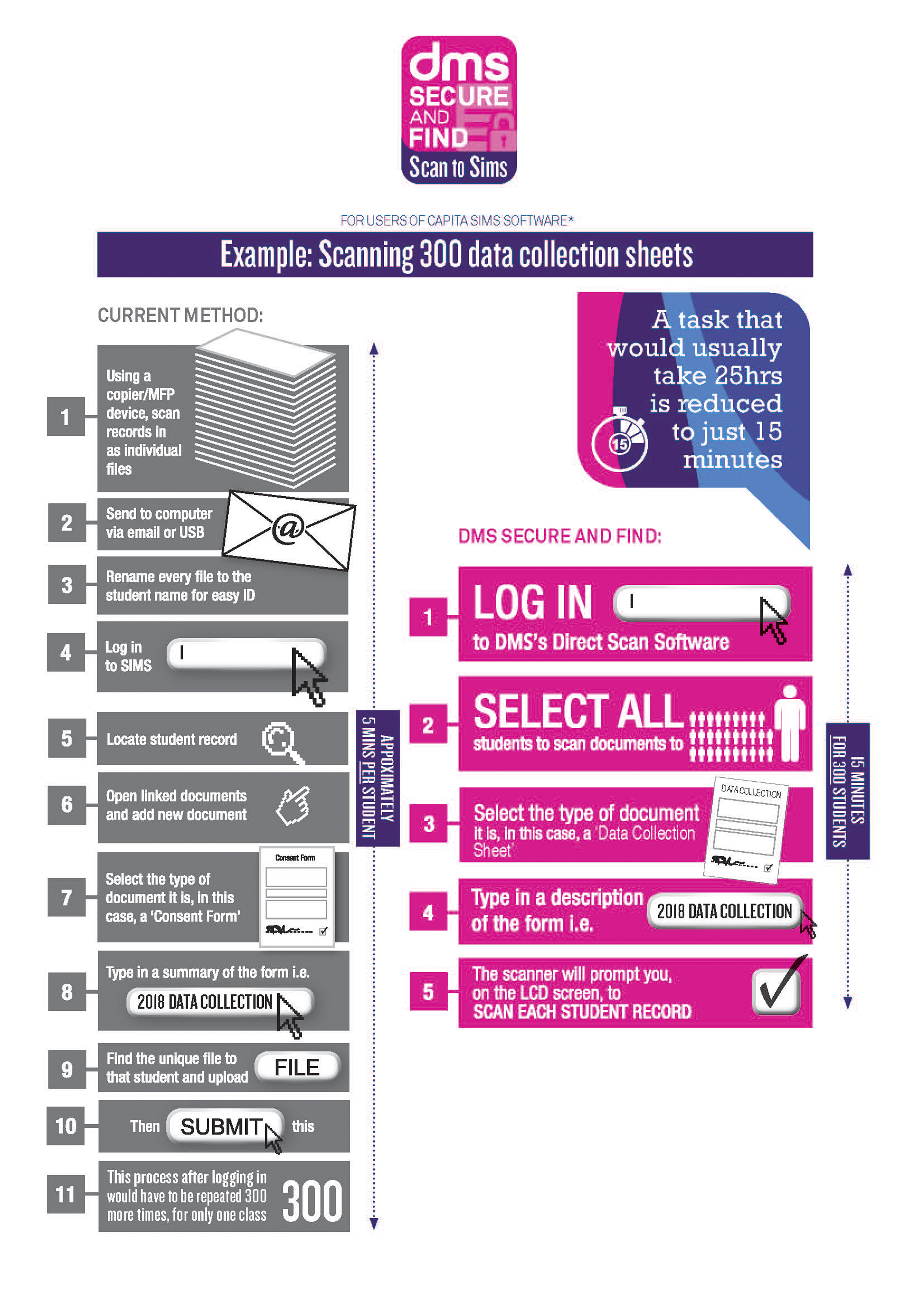 Secure and Find | Scanning Solutions | Brother UK