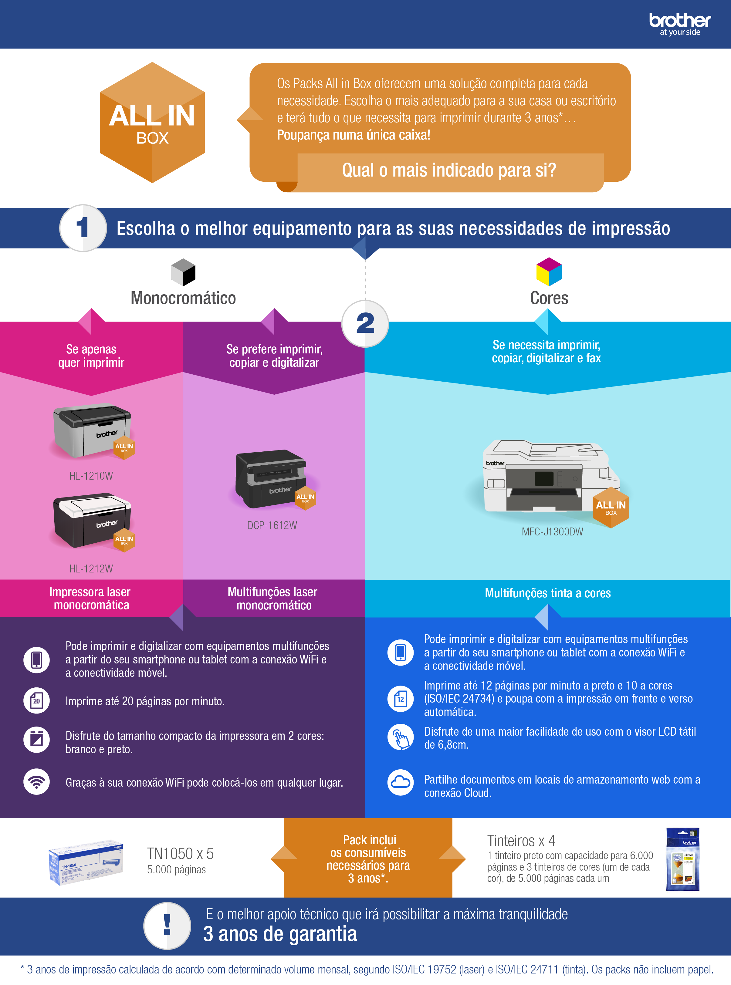 Informação Detalhada All in Box
